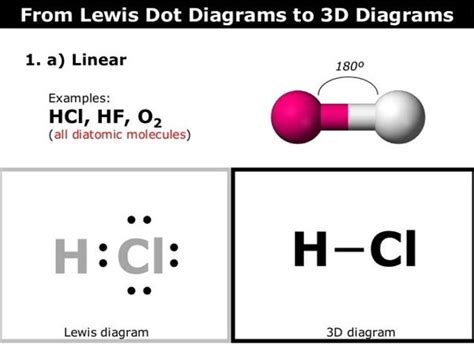 Lewis Dot Diagram Hcl