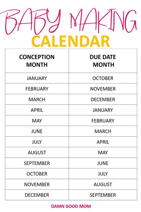 Conception Date