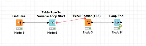 Concatenate Multiple Files Knime Analytics Platform Knime Community