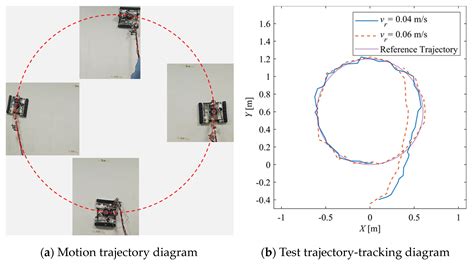 Research On Trajectory Tracking Control System Of Tracked Wall Climbing