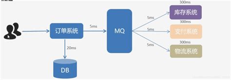 黑马rabbitmq初级学习笔记rabbitmap Csdn博客