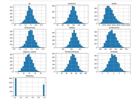 Github Libomundatapreparation Data Preparation Project For Water