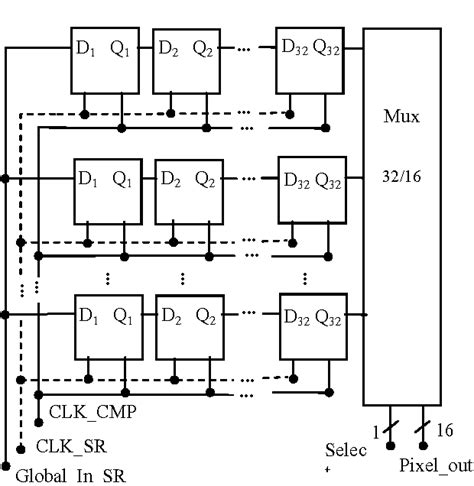 figure 1 from a multisampling time domain cmos imager with synchronous