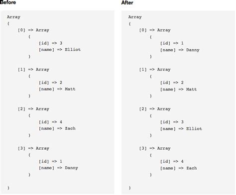 Acf Sort A Repeater Field