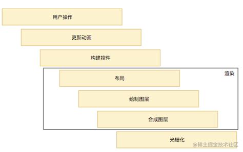 Introduction To The Widget Hierarchy Of Flutter Moment For Technology