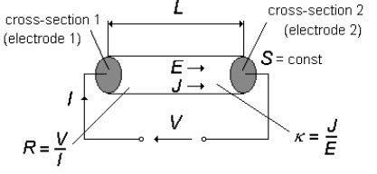 Salinity Conductivity DIY Oceanography BZH 0 0 Documentation