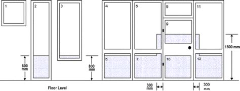 Building Regulations Document L Fensa Double Glazing Low E Glass