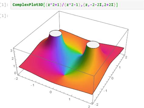 how to draw a cat and other silly things with the wolfram language by