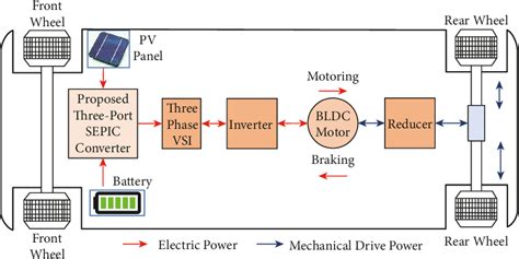 Figure 3 From Design And Implementation Of Hybrid Pv Battery Based Improved Single Ended Primary