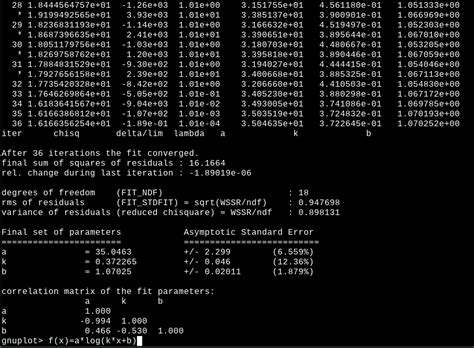 Gnuplot Why My Fit For A Logarithm Function Looks So Wrong Stack