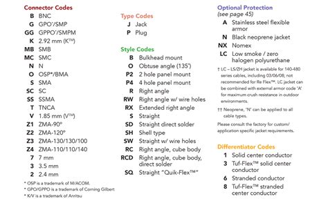 Part Number Builder Insulated Wire