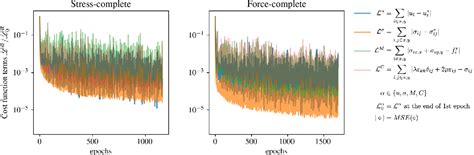 Figure 1 From A Physics Informed Deep Learning Framework For Inversion
