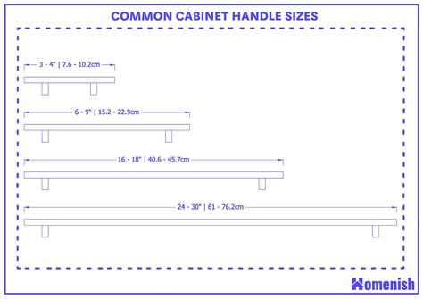 Standard Drawer Handle Size At Lynda Rahman Blog