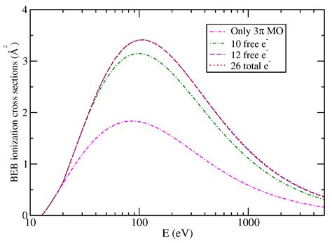 Elastic And Inelastic Cross Sections For Low Energy Electron Collisions With Clf Molecule Using