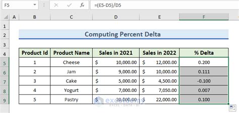 How To Calculate Delta In Excel 2 Examples Exceldemy