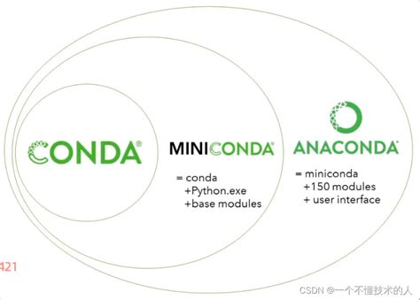 windows使用miniconda3安装python、环境配置以及conda常用命令 csdn博客