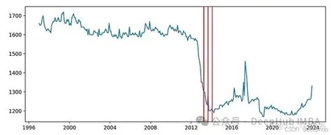 时间序列结构变化分析：python实现时间序列变化点检测 Csdn博客