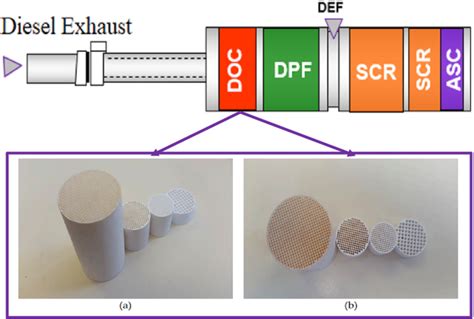 Monolithic Support With Different Shapes And Sizes A Side View B Download Scientific