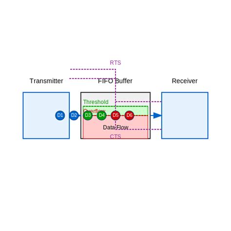 Uart Basics Tutorials On Electronics Next Electronics
