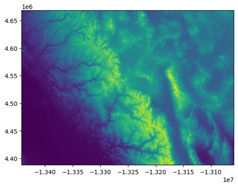 11 rasterio — introduction to gis programming
