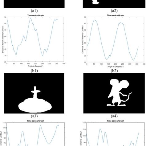 Example For Time Series Generation For Images Of Each Object Type Download Scientific Diagram