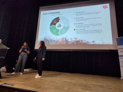 Testcon 4 Day 2 In A Summary Great Talks From Our Local And