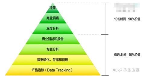 5年数据分析经验,告诉你数据分析最重要的是什么? 知乎 5年数据分析经验,告诉你数据分析最重要的是什么? 知乎