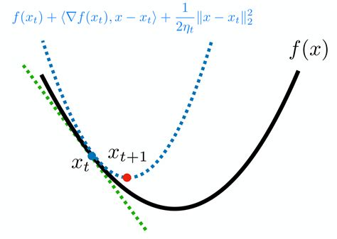 Proximal Gradient Descent Bst236 Computing
