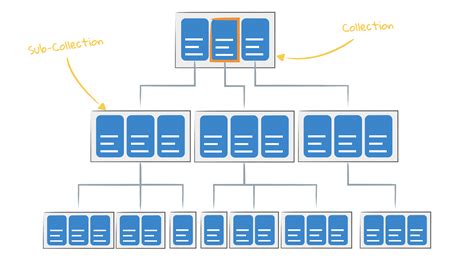 Documentation