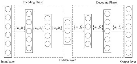 A Combination Of Deep Autoencoder And Multi Scale Residual Network For Landslide Susceptibility