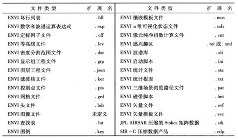 Envi学习之0001 Csdn博客