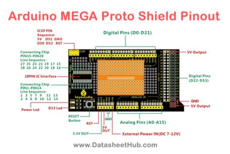 Arduino MEGA Proto Shield Datasheet Hub