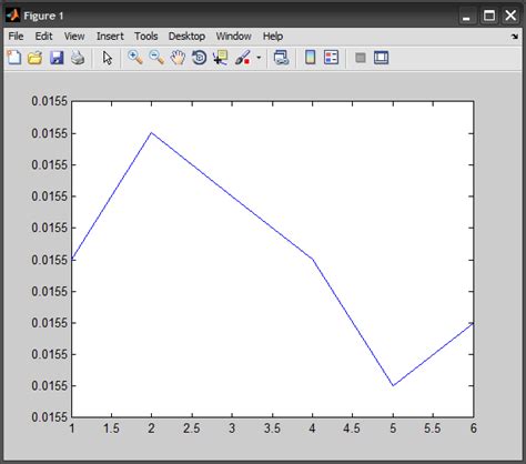 How To Force Matlab To Display Enough Numbers On The Plot X And Y Stack Overflow