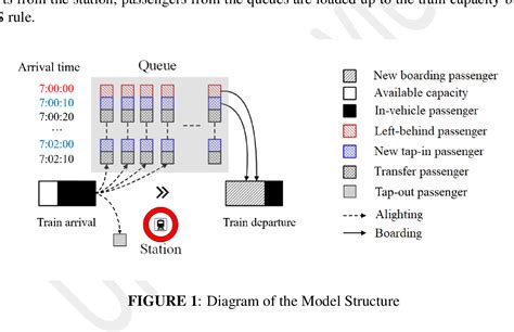 Figure 1 From Record Network Performance Model For Urban Rail Systems Manuscript Draft