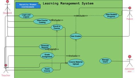 Lms Visual Paradigm User Contributed Diagrams Designs