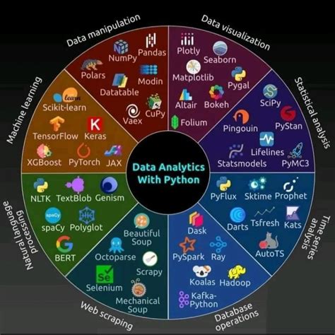 Python Machine Learning