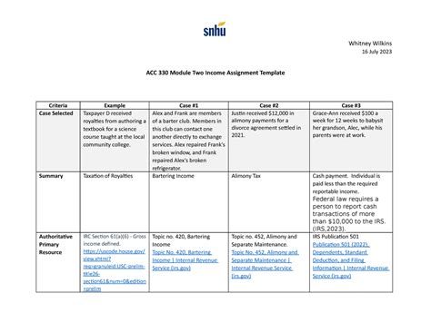 Acc 330 Module Two Income Assignment Wdw Whitney Wilkins 16 July 2023