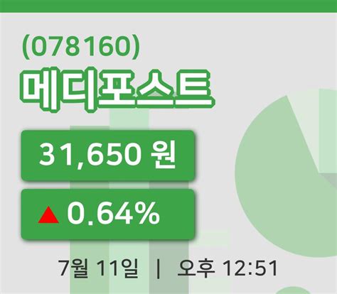 메디포스트주가 12시 51분 현재 31650원