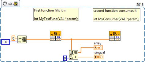 Solved Dsnewptr Moveblock Simple Example Crashes Labview Ni Community