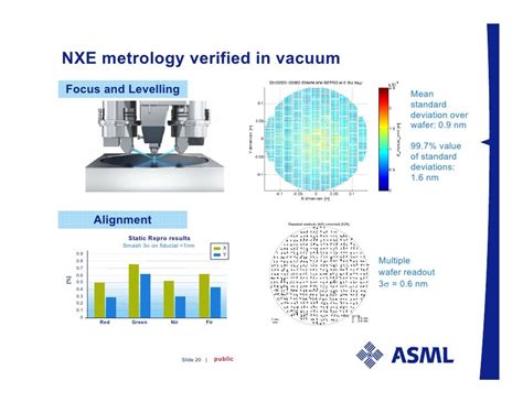 Asml Euv Use Forecast