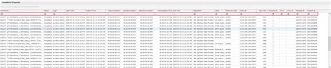 Sql Sentry Azure Synapse Sql Pool Distributed Queries