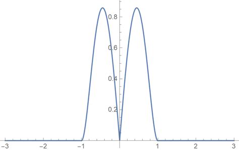 A Gentle Introduction To Kernel Density Estimation Lets Talk About