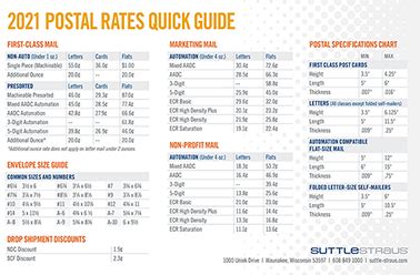 Download Usps Rates Quick Guide