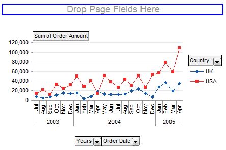 Making Regular Charts From Pivot Tables Peltier Tech Blog