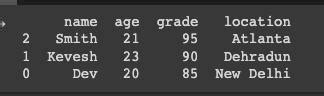 Pandas Index And Pandas Reindex Naukri Code
