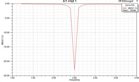 Do Pcb Design And Network Analysis By Rehobot 327 Fiverr
