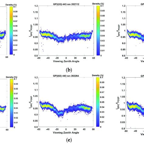 The Sampling Schematic Diagram Of Pcf 27 Download Scientific Diagram