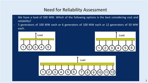 Power System Reliability Assessment Measures Pdf