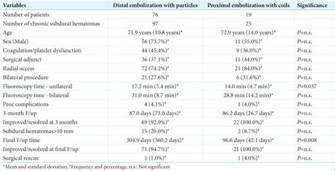 Surgical Neurology International