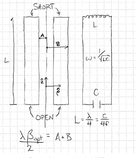 Figure 1 From Rf Theory And Design Notes Semantic Scholar